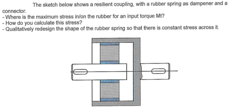 Solved The sketch below shows a resilient coupling, with a | Chegg.com