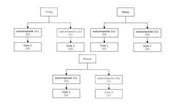 Question 2: Consider a circuit-board plant that makes | Chegg.com