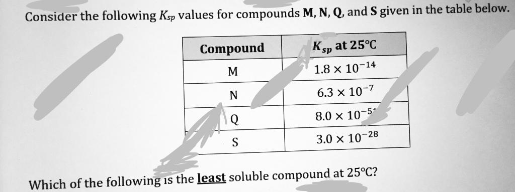 Solved Consider the following Ksp values for compounds M, N, | Chegg.com