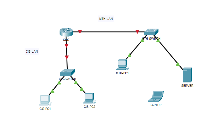Solved INSTRUCTIONS Use the information below to correctly | Chegg.com