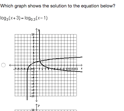 Solved How does the graph of g(x) = 3x-2 compare to the | Chegg.com
