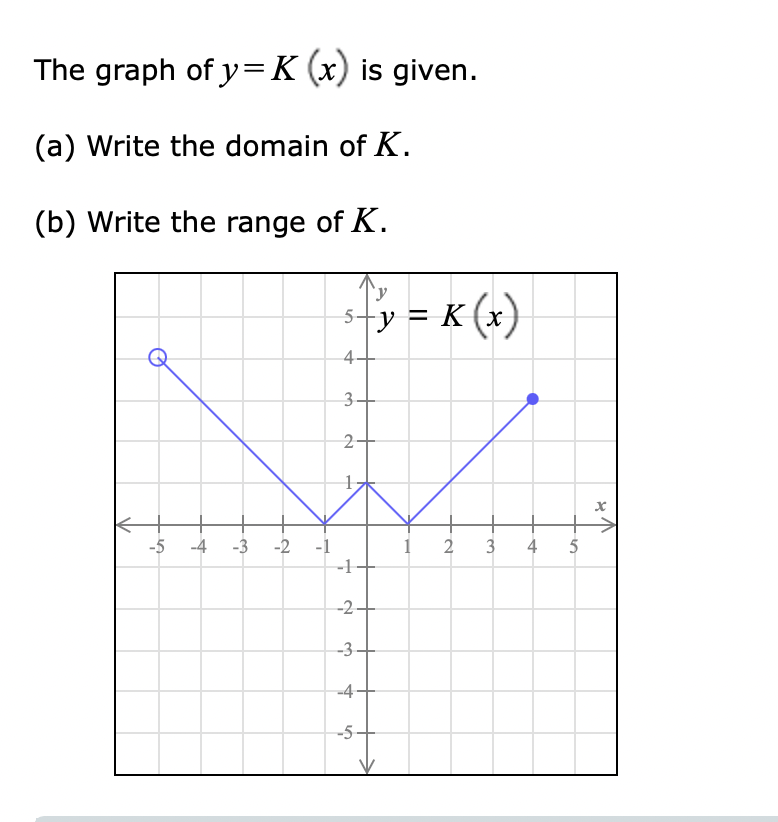 Solved The graph of y=K(x) is given. (a) Write the domain of | Chegg.com