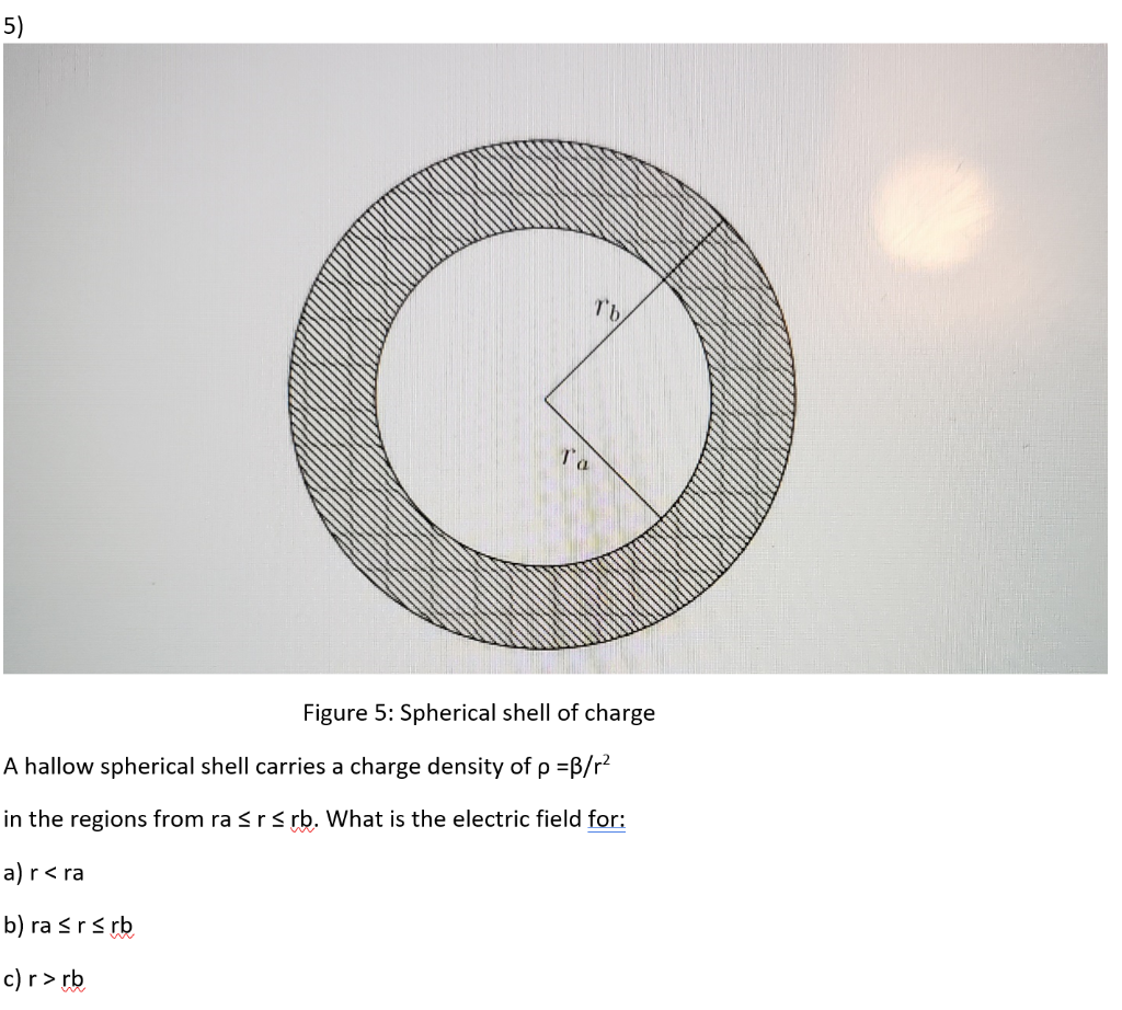 Solved 5) Tь Ta Figure 5: Spherical shell of charge A hallow | Chegg.com