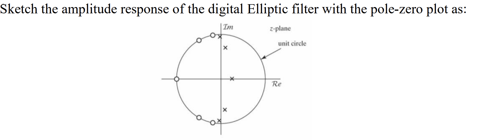 Solved Sketch the amplitude response of the digital Elliptic | Chegg.com