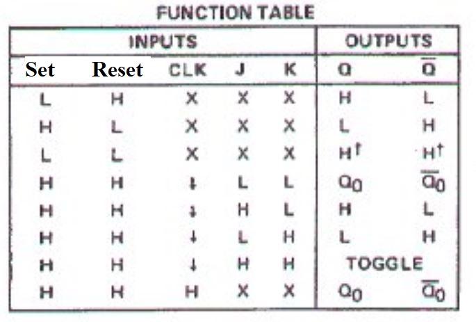 Solved Please draw outputs for given "J K timing diagram | Chegg.com