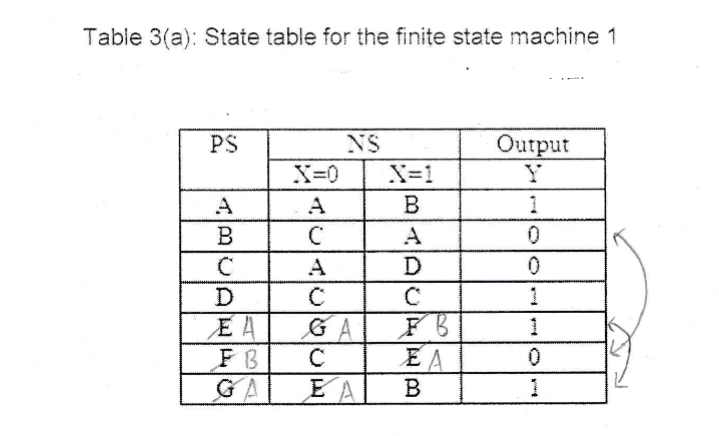 Solved Table 3(a) and Table 3(b) show two different state | Chegg.com