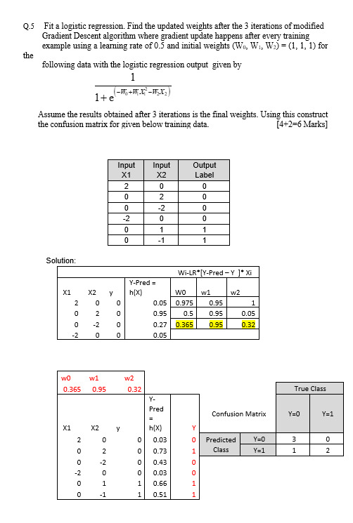 Solved Q.5 Fit a logistic regression. Find the updated | Chegg.com