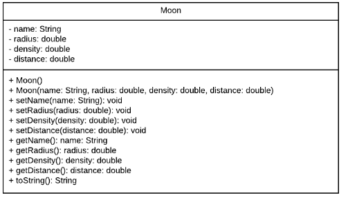 Solved Programming Project 7 – Moon Study Note: When you | Chegg.com