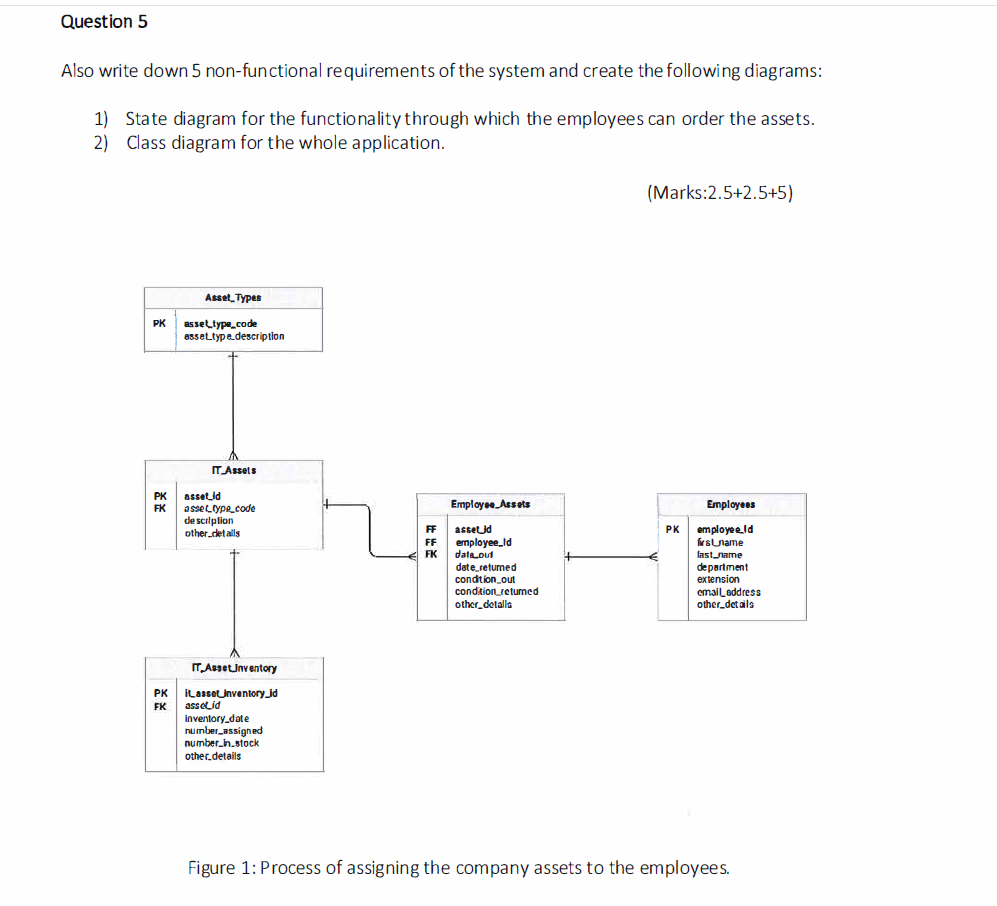 Also write down 5 non-functional requirements of the | Chegg.com