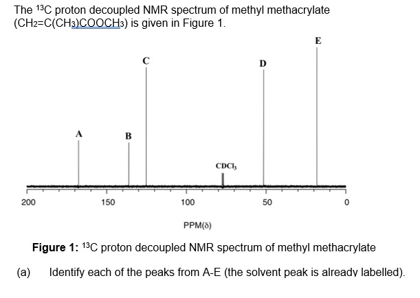 Solved The 13C proton decoupled NMR spectrum of methyl | Chegg.com