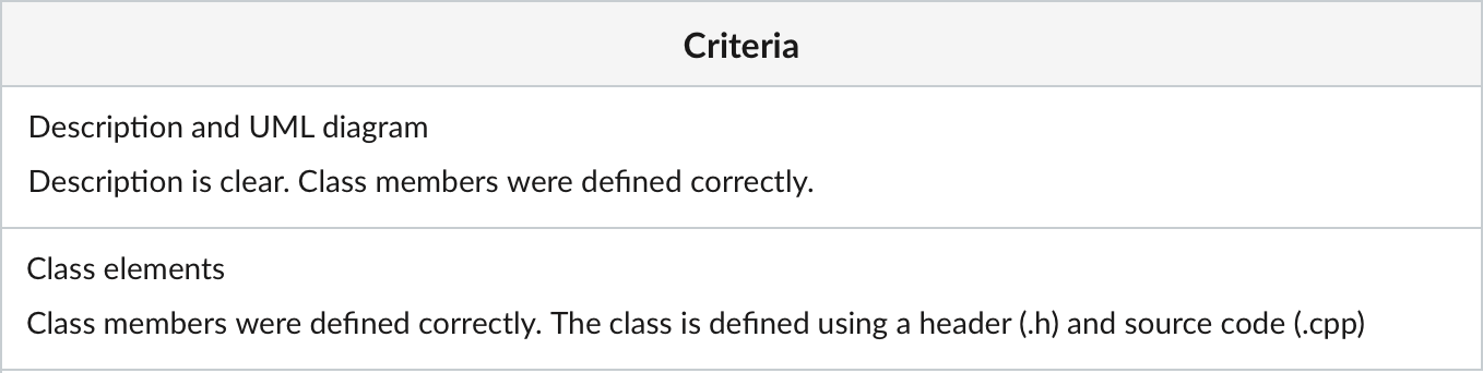 Solved Instructions Identify a real-world object such as | Chegg.com