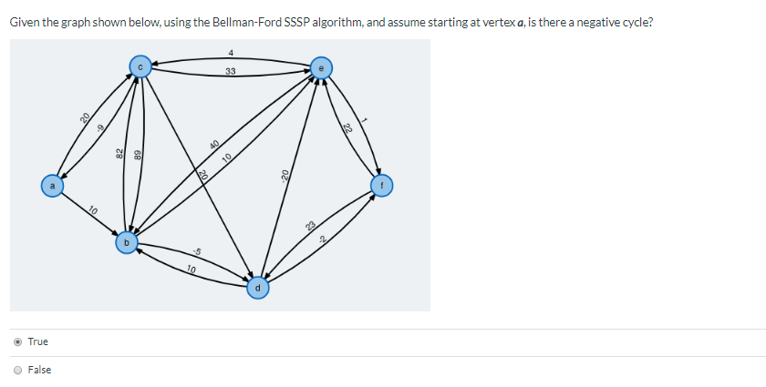 Solved Given the graph shown below, using the Bellman-Ford | Chegg.com