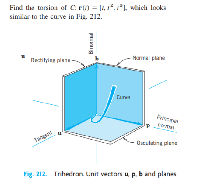 Solved Find the torsion of C:r(t)=[t,t2,t3], which looks | Chegg.com