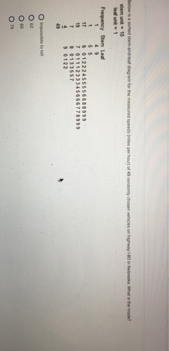 Solved Below is a sorted stem-and-leaf diagram for the | Chegg.com