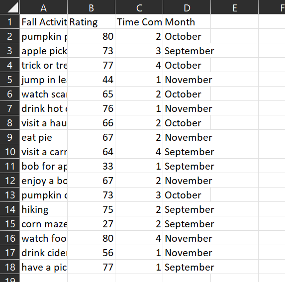 Solved Available Months Function Name: funFallFavs() | Chegg.com