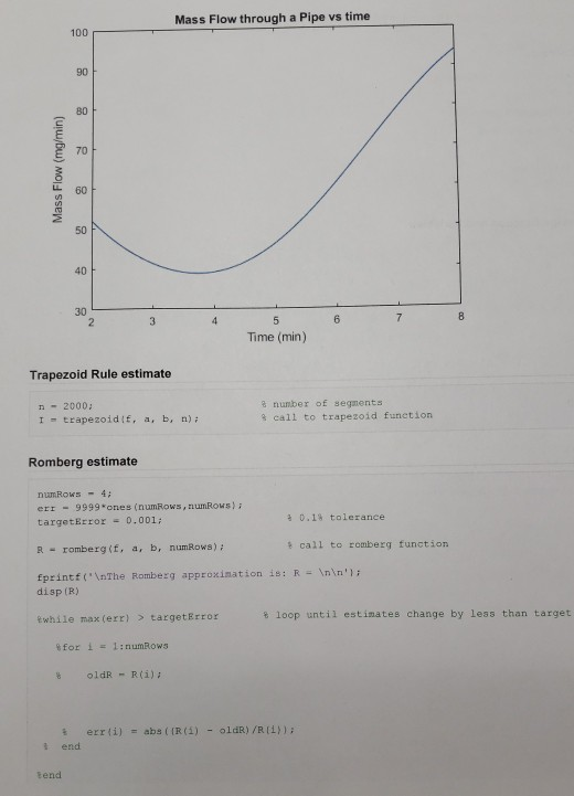 Solved **in Matlab. I've already created the romberg | Chegg.com