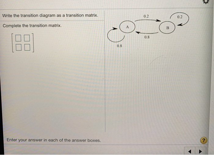 Solved Write the transition diagram as a transition matrix. | Chegg.com