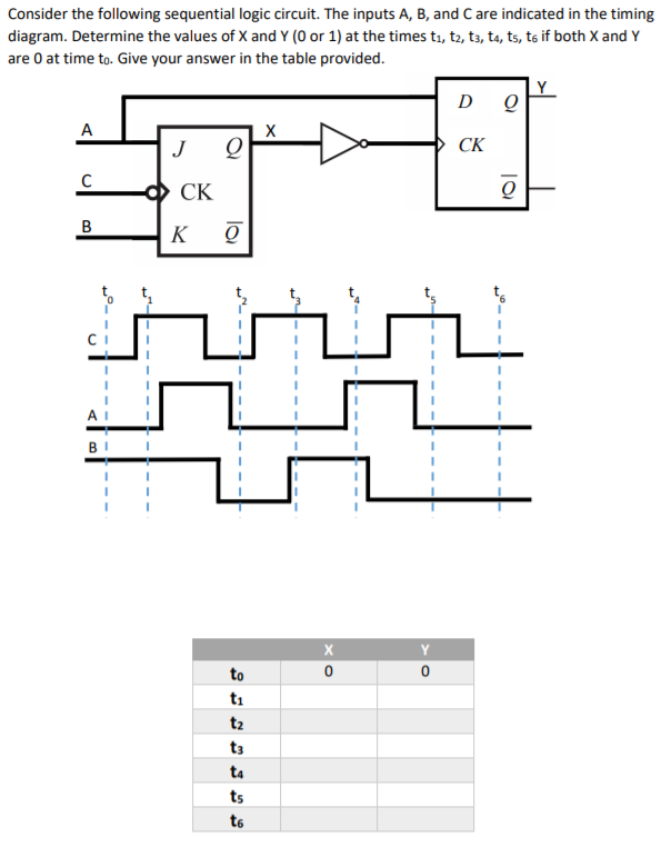 Solved Consider the following sequential logic circuit. The | Chegg.com