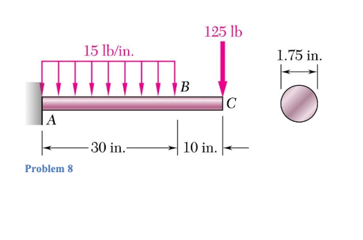 Solved For the cantilever beam and loading shown, determine | Chegg.com