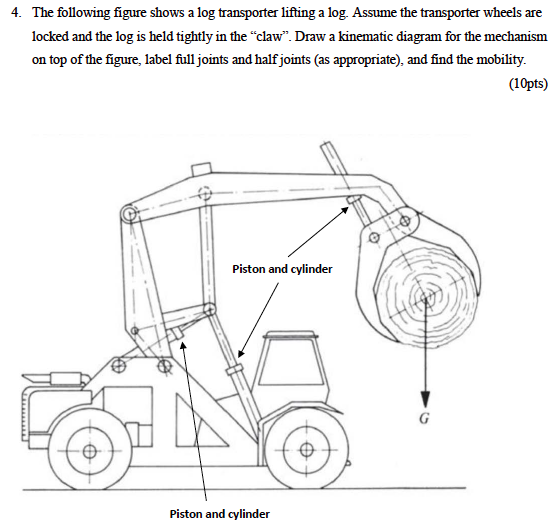 Solved 4. The following figure shows a log transporter | Chegg.com