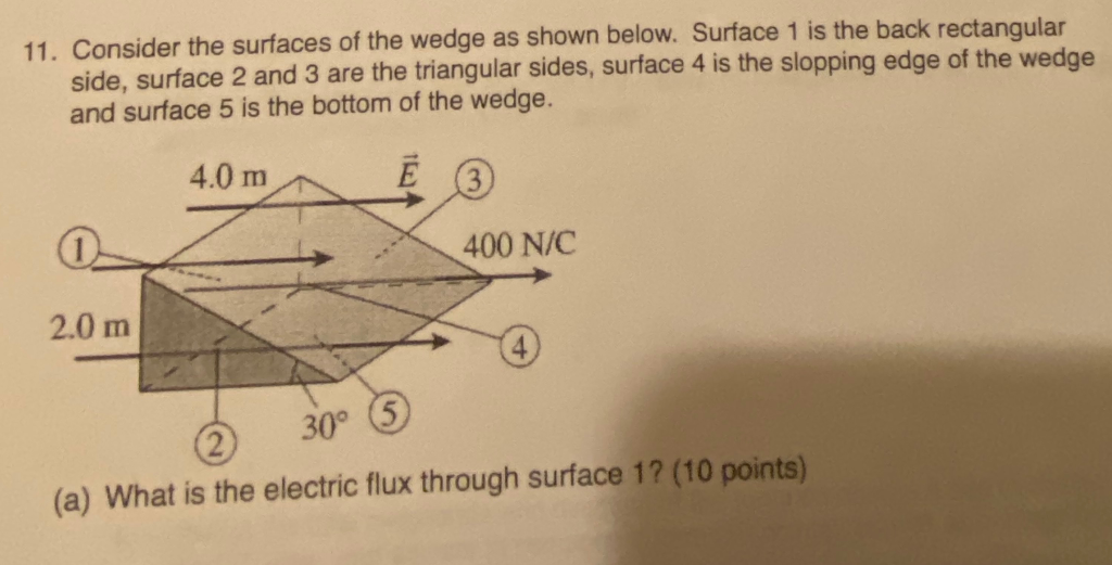 Solved 11. Consider the surfaces of the wedge as shown | Chegg.com
