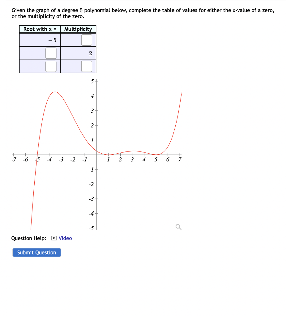 Solved Given the graph of a degree 5 polynomial below, | Chegg.com