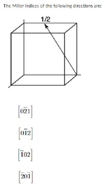 Solved The Miller indlices of the following directions are: | Chegg.com