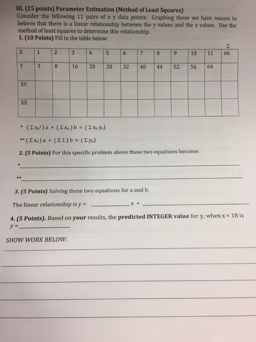Solved Consider the following 11 pairs of x y data points. | Chegg.com