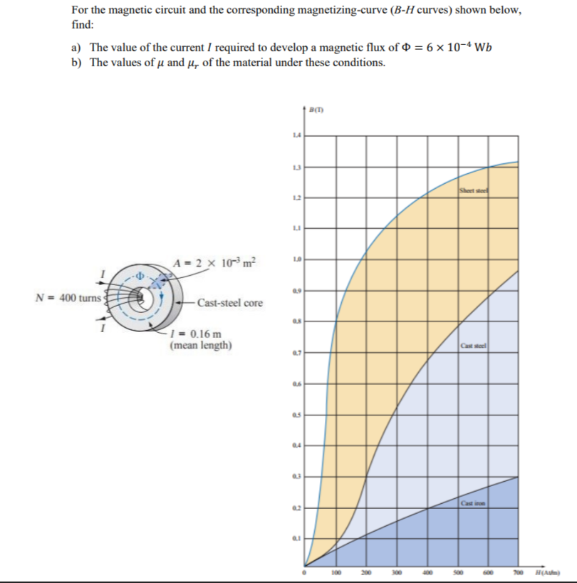 Solved For the magnetic circuit and the corresponding | Chegg.com