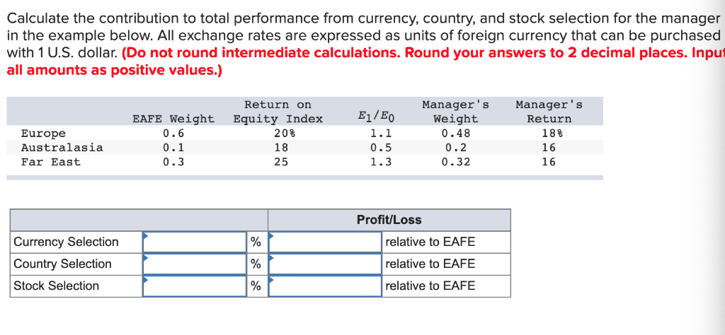 Solved Calculate the contribution to total performance from | Chegg.com