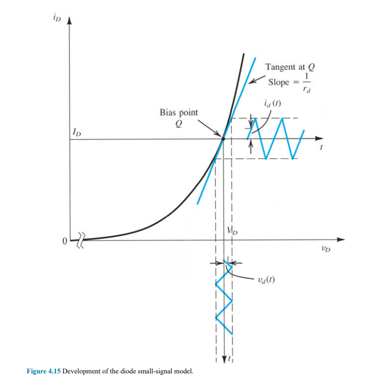 Solved Base on three diagrams above, explain what you | Chegg.com