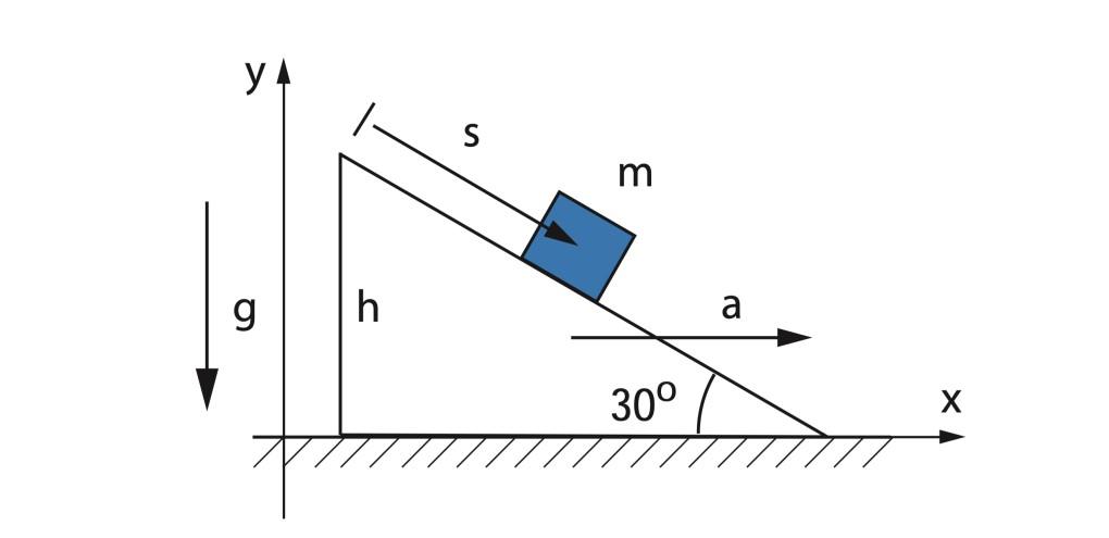 Solved A block of mass m slides frictionlessly down an | Chegg.com