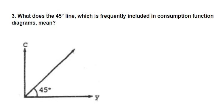 Solved 3. What does the 45° line, which is frequently | Chegg.com