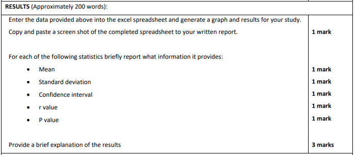 Solved Enter the data provided above into the excel | Chegg.com