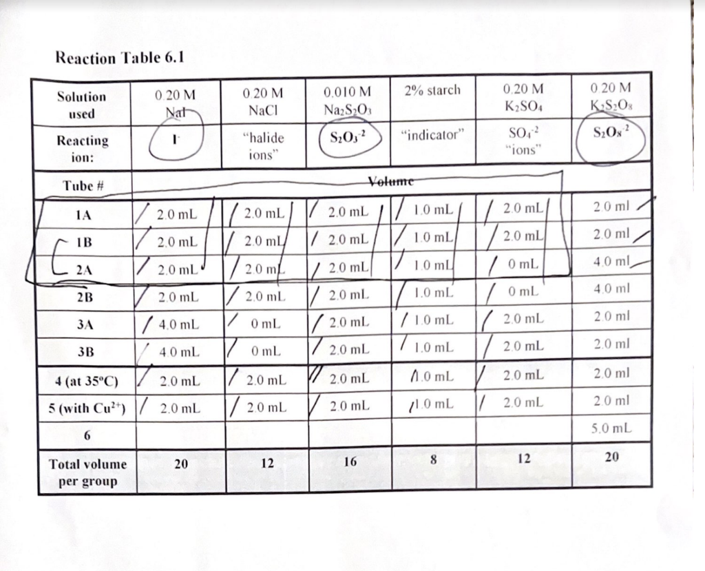 Solved Reaction Table 6.1RESULTSGive your answers on a | Chegg.com