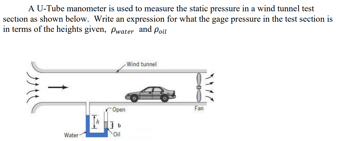 Solved A U-Tube manometer is used to measure the static | Chegg.com
