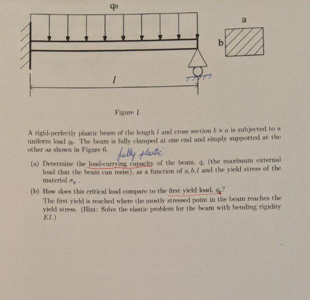Solved Figure 1 A rigid-perfectly plastic beam of the length | Chegg.com