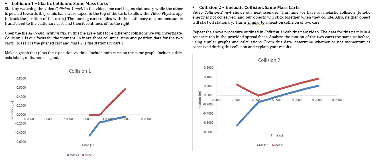 Solved For collision 1 : -What kind of behavior does the | Chegg.com