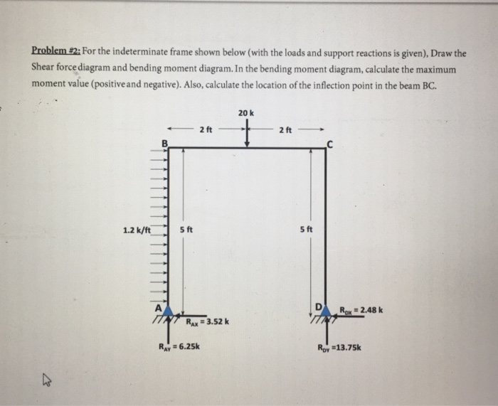 Solved Problem $2: For the indeterminate frame shown below | Chegg.com