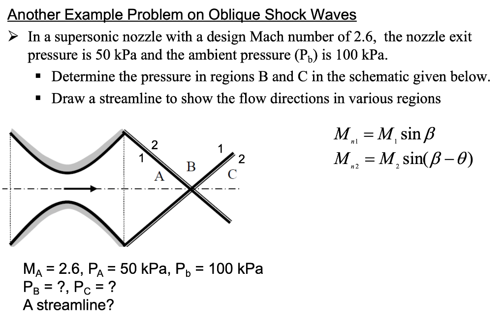 Another Example Problem on Oblique Shock Waves In a | Chegg.com