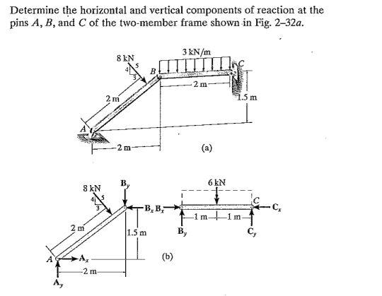 Solved Determine the horizontal and vertical components of | Chegg.com