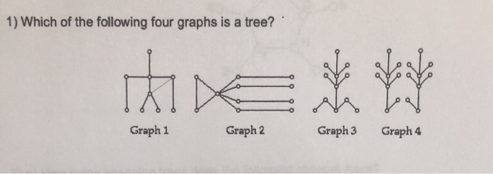 Solved 1) Which of the following four graphs is a tree? TAT | Chegg.com