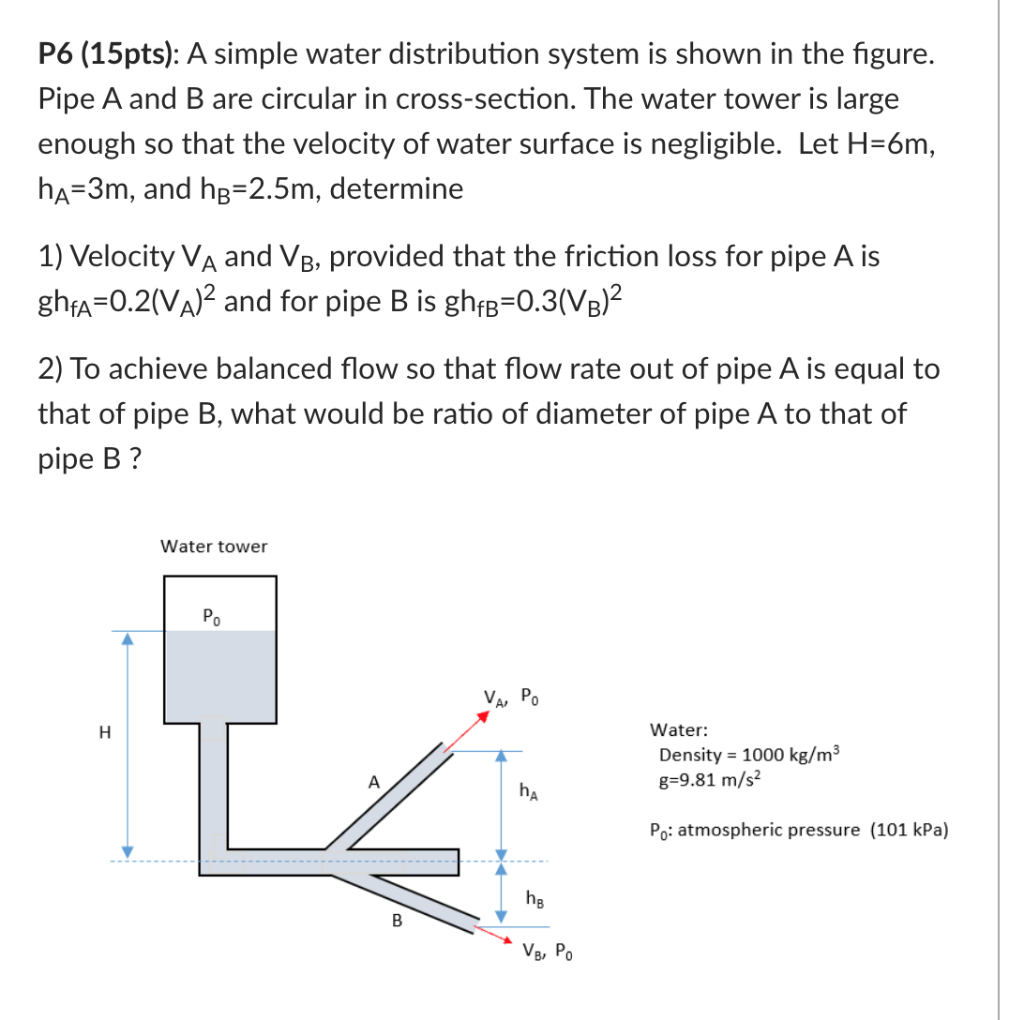 Solved P6 (15pts): A simple water distribution system is | Chegg.com