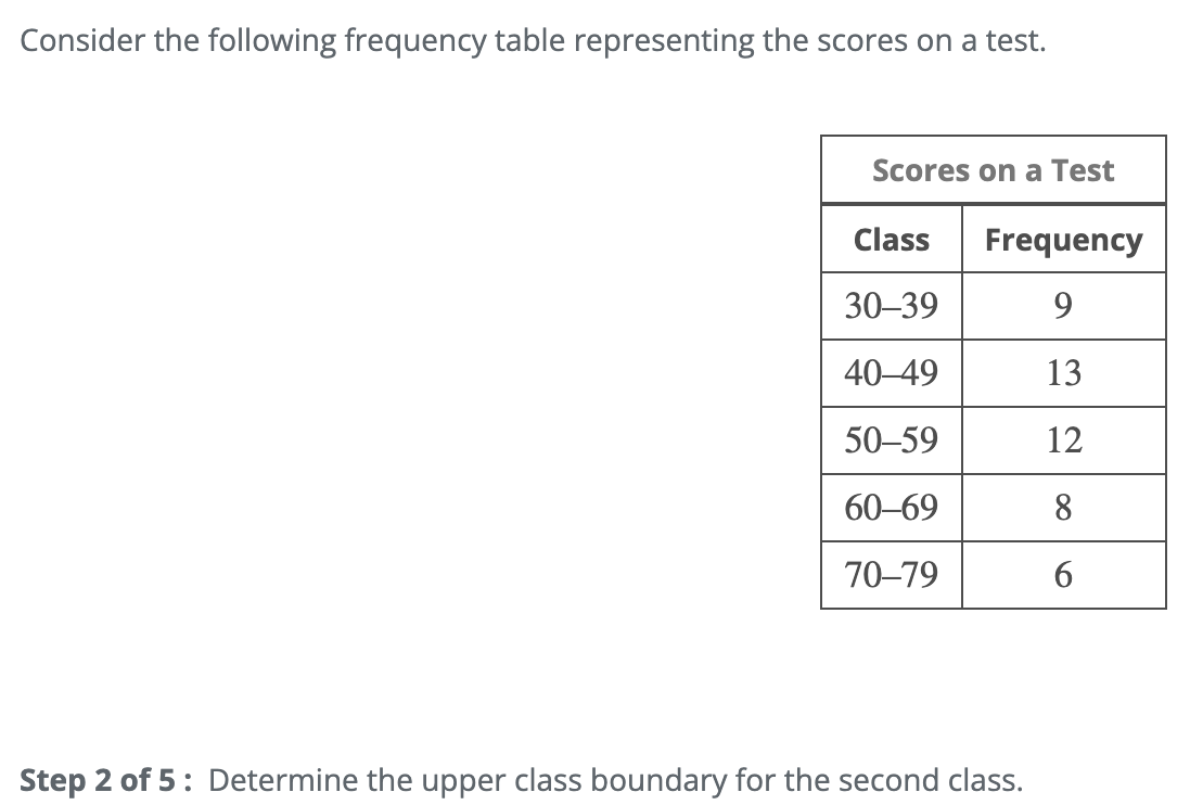 Solved Consider the following frequency table representing | Chegg.com