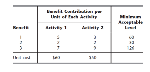 Solved You are given the following data for a linear | Chegg.com