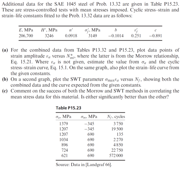 Solved Additional data for the SAE 1045 steel of Prob. 13.32 | Chegg.com