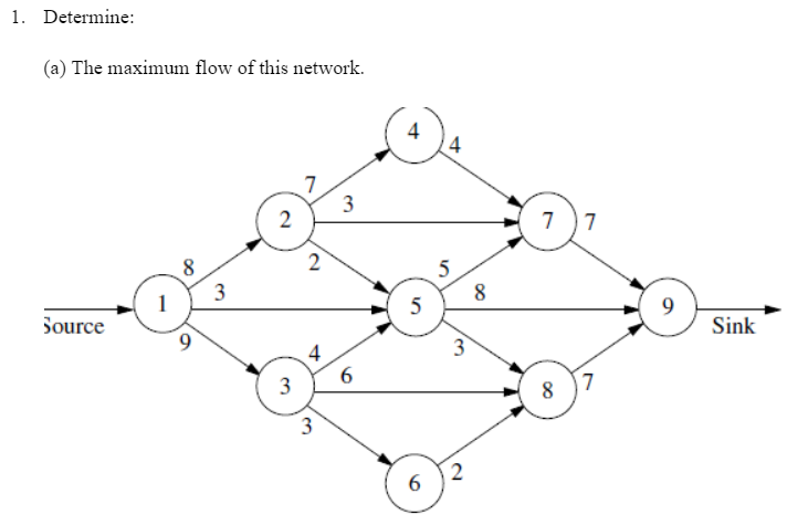 Solved 1. Determine: (a) The maximum flow of this network. 4 | Chegg.com