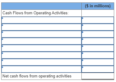 Solved Exercise 21-23 (Algo) Cash flows from operating | Chegg.com