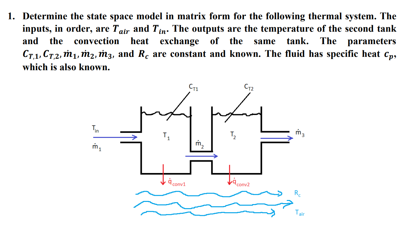 1. Determine the state space model in matrix form for | Chegg.com