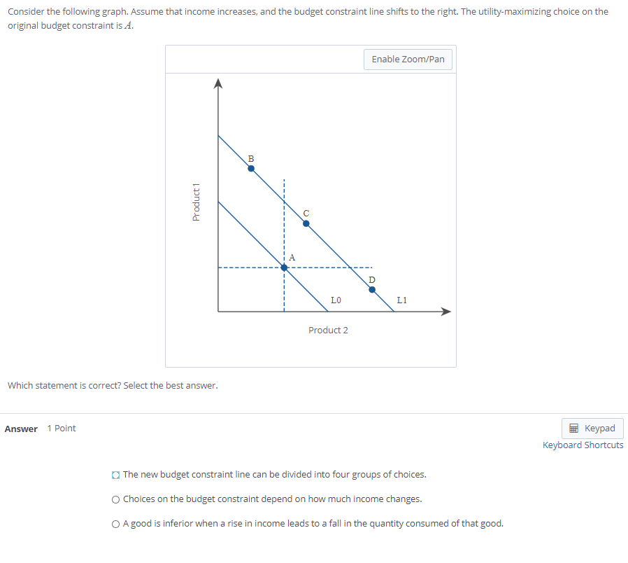 Solved Consider the following graph. Assume that income | Chegg.com
